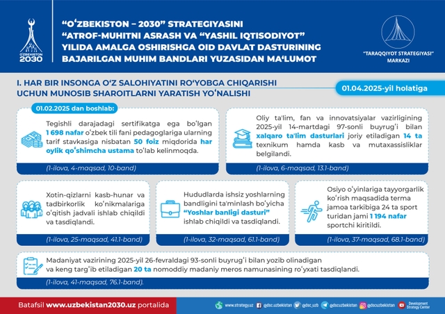 Uzbekistan strategy 2030 – xalq strategiyasi